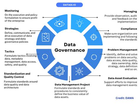 7 Key Steps To Build A Successful Data Management Strategy