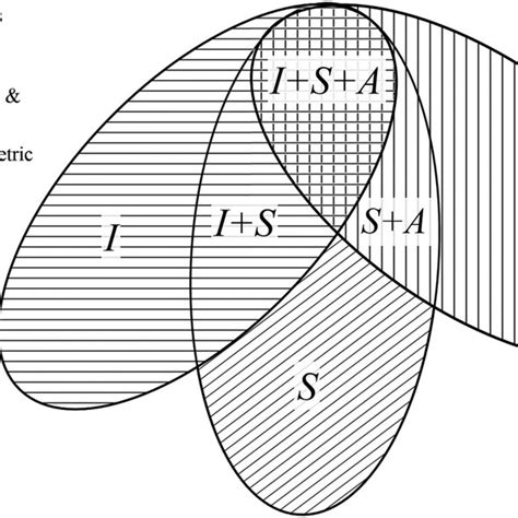 Schematic Diagram Of The Tensor Decompositions Of The Oa Crystal Download Scientific Diagram