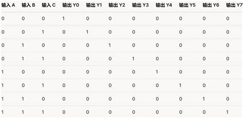 Fpga学习笔记 组合逻辑3 8译码器（decoder38） Csdn博客