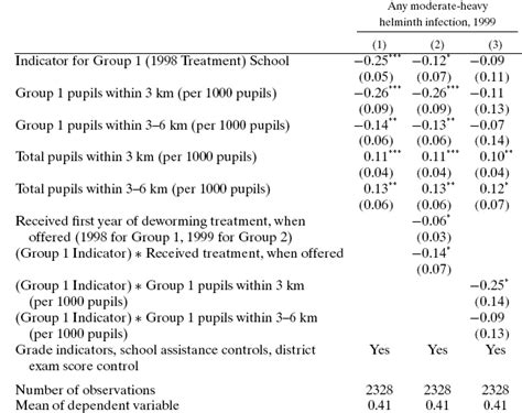 How To Evaluate Effect Size From A Regression Output Cross Validated
