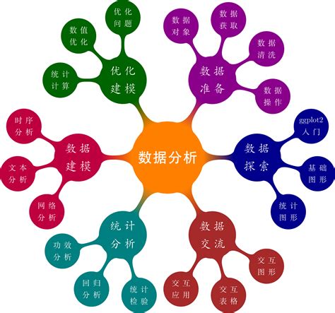 现代统计图形（第二版） 6 Tikz 入门