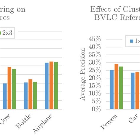 Comparison Of Performance Of Models Using Hog Features And Models Using