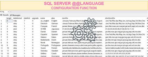 Sql Language Function Sql Skull