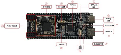 【聆思csk6 视觉ai开发套件试用】初体验 知乎