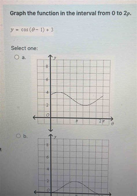 solved graph the function in the interval from 0 to 2p y cos θ 1 3
