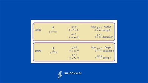 Introduction To Pass Transistor Logic Siliconvlsi