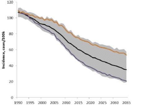 Github Freyyann Tb Transmission Modeling Math Modelling