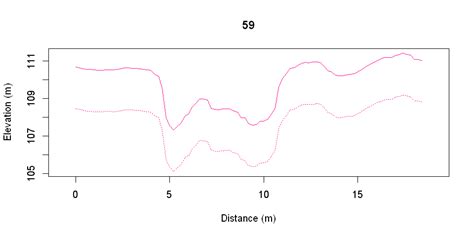 Conducting Operation To Shift DEM Tilted On Z Axis Using PyQGIS Geographic Information Systems
