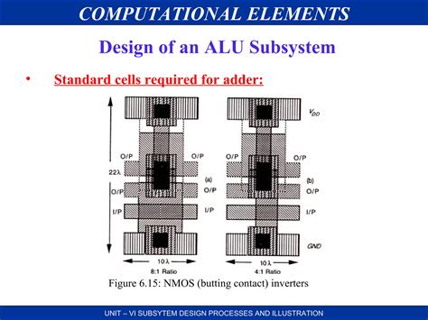 Vlsi Subsystem Design Processes And Illustration Ppt