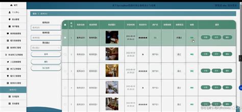 Javavue计算机毕业设计的酒店预订系统设计与实现 酒店在线预订平台的设计与开发 酒店预订信息化管理系统其选题“基于vue的酒店预订系统的设计与实现”紧密结合行业 Csdn博客