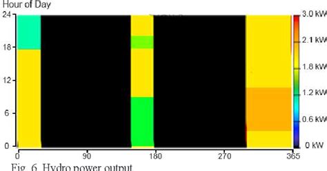 Figure 1 From Practical Applicability Of Simulations In Clustered
