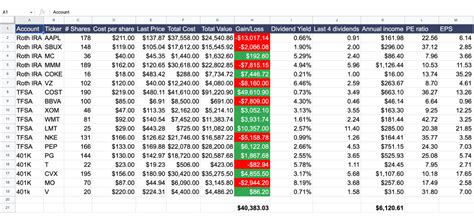 Stock Split Vs Dividend Whats The Difference