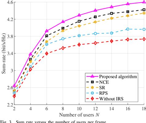 Figure 3 From Throughput Maximization For Intelligent Refracting Surface Assisted Mmwave High