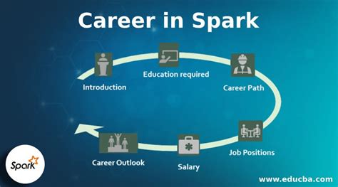 Career In Spark Career Outlook In Spark With Salary Perspective