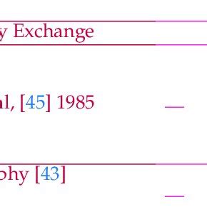 List Of Asymmetric Key Cryptography Systems Asymmetric Key Download Scientific Diagram
