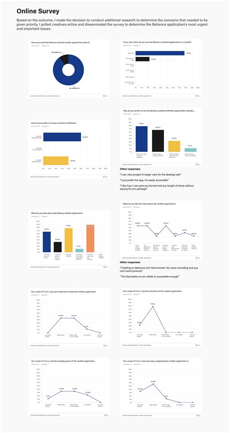 Behance Mobile Application Redesign UX UI Case Study On Behance