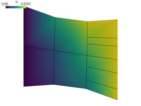Linear Elasticity Multi Node Lcbcs Py SfePy Version Documentation
