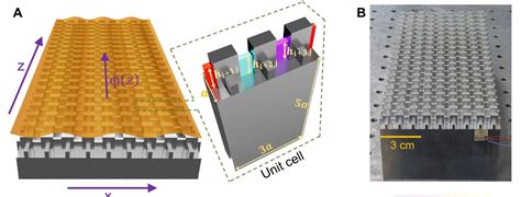Metamaterial Enables Topological Pumping Of Elastic Surface Waves Hackaday
