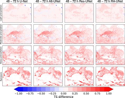 Deep Learning‐based Precipitation Bias Correction Approach For Yinhe