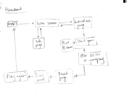 Year Flowchart Storyboard And Images