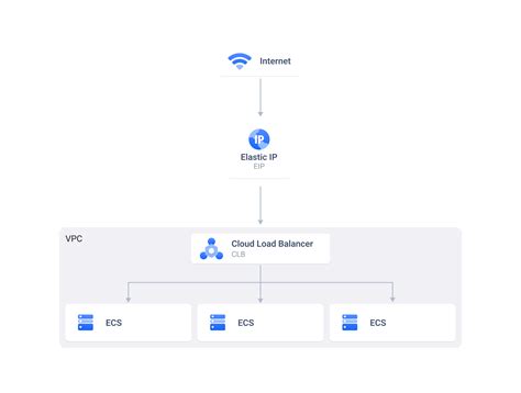 Byteplus Ai Native Cloud For Enterprise Growth