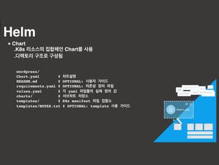 What Is The Helm PPT