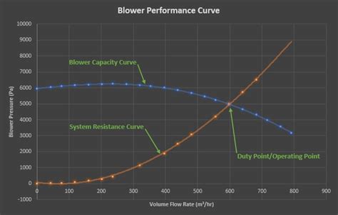 FluidFlow Complete Pipe Flow Simulation Software