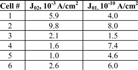 5 2 Schottky Diode And Main Diode Saturation Current Densities Derived Download Scientific