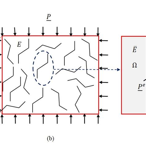 self consistent scheme a numerical model b rve c elliptical