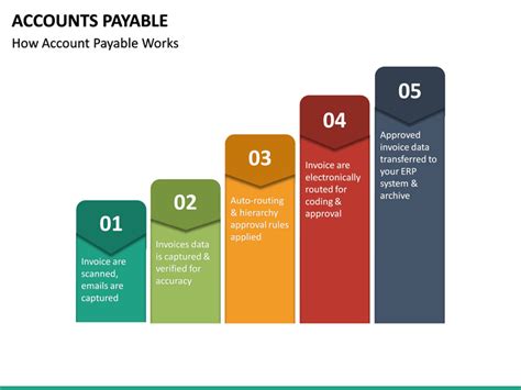 Accounts Payable PowerPoint Template SketchBubble