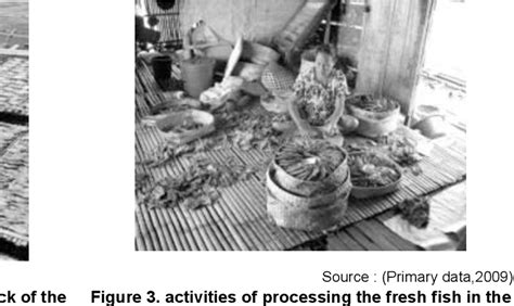 Figure 3 From Sustainability Of The Floating House At Tempe Lake Sulawesi Island Semantic Scholar