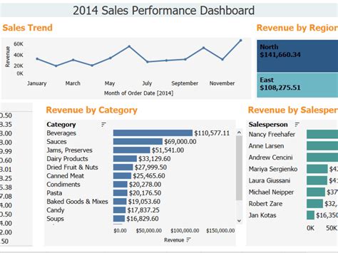 Interactive Dashboard Design In Excel Google Sheets Tableau And