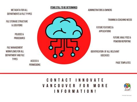 M365 Structure And Document Managment Architecture Design Overview Innovate Vancouverpdf