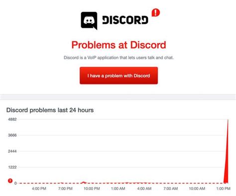 Discord Down Is Discord Down Right Now Server Status And Connection