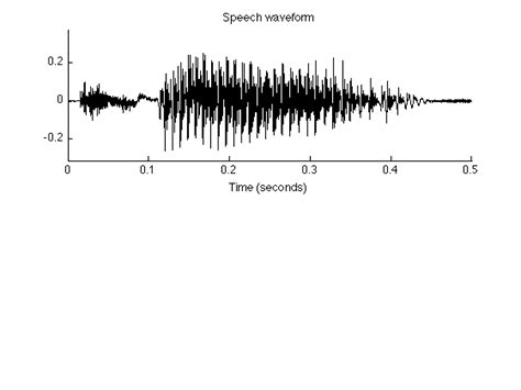 Example Signal Separation Using Dual Basis Pursuit Example 2
