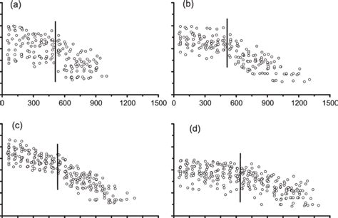 Two Phase Patterns Depicted By Survivor Abundance Log Transformed Of Download Scientific