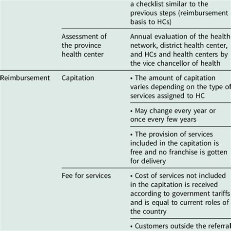Monitoring And Evaluation And Payment Methods To Health Complexes