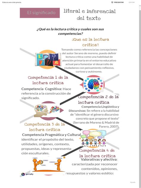 InfografÍa Pdf Comprensión Lectora Teoría