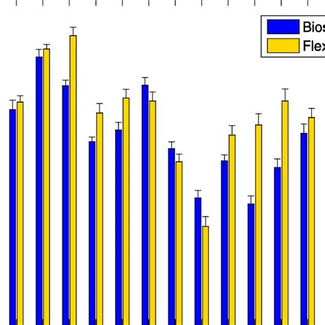 Average Euclidean Distance Of Electrodes From Cross Subject Centroid