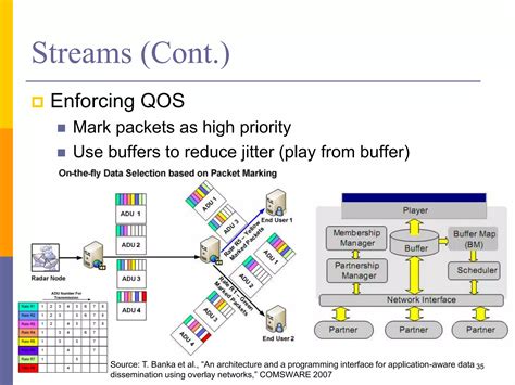 Message And Stream Oriented Communication Pptx
