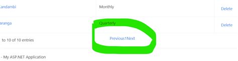 Jquery Didnt Apply The Css To Pagination Mvc Stack Overflow