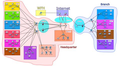 Logical Topology Pettysync Report Logical Topology Pettysync Report