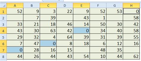 How To Count Cells With Zeros But Not Blanks In Excel