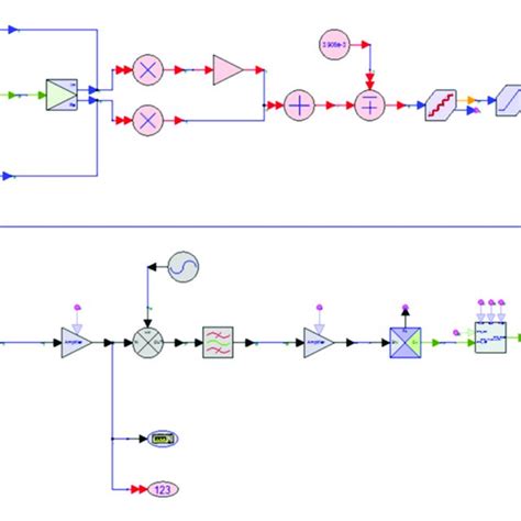 Fingerprint Level Radar System Modeling Download Scientific Diagram