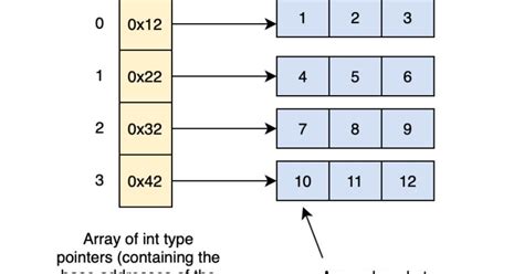 95 Programming Questions For Coding Interviews Rcoding