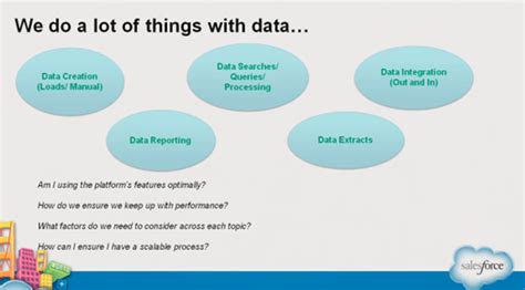 Large Data Management Strategies Salesforcesummaries Is A Publication