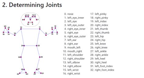GitHub Pnkjshrma AI Posture Estimation