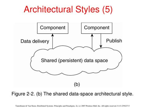 Awesome Architectural Styles Distributed Systems Ideas