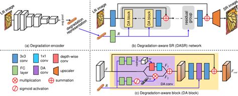 [2104 00416] Unsupervised Degradation Representation Learning For Blind Super Resolution