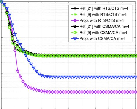 Communication Control Outage Probability In Csmaca Basic And Rtscts